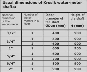 Manholes - KRUSIK PLASTIKA